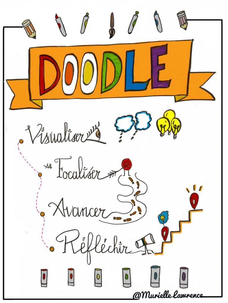 Olympe du doodle – Doodle & Coaching